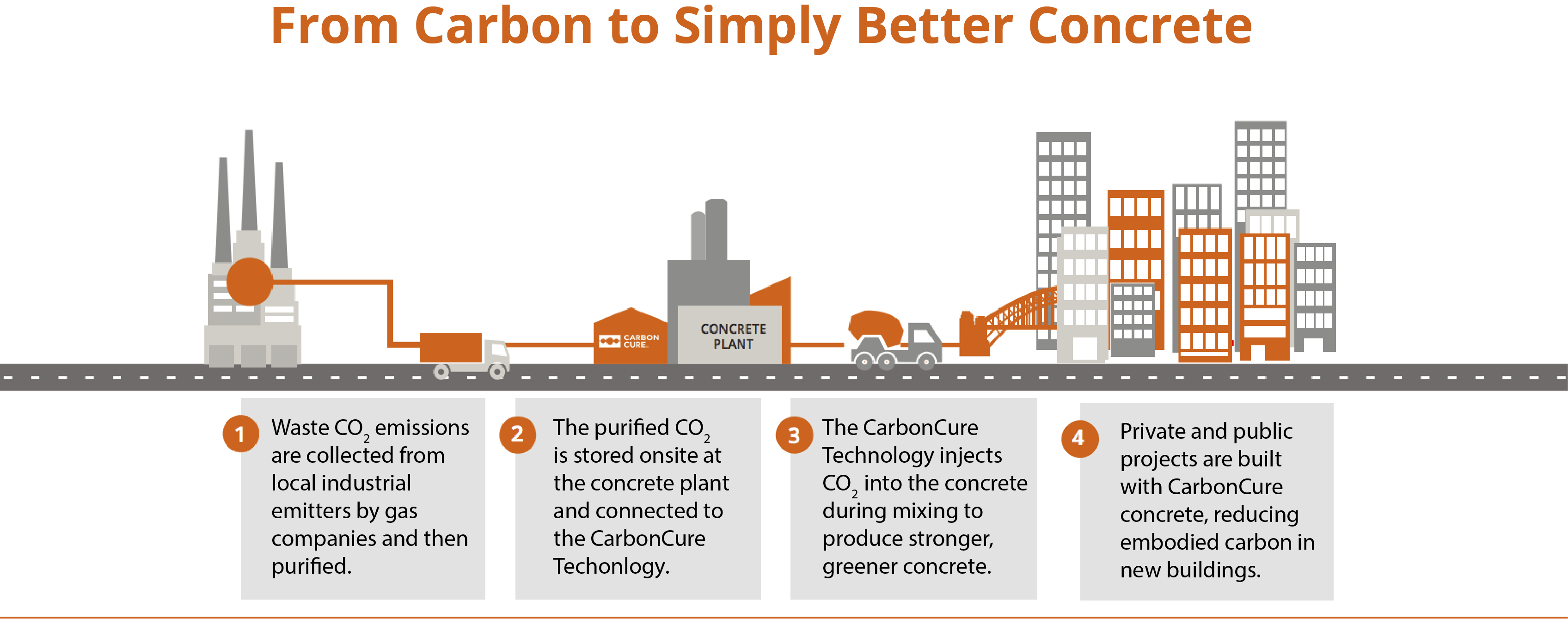 Newsroom | CarbonCure Technologies Inc.