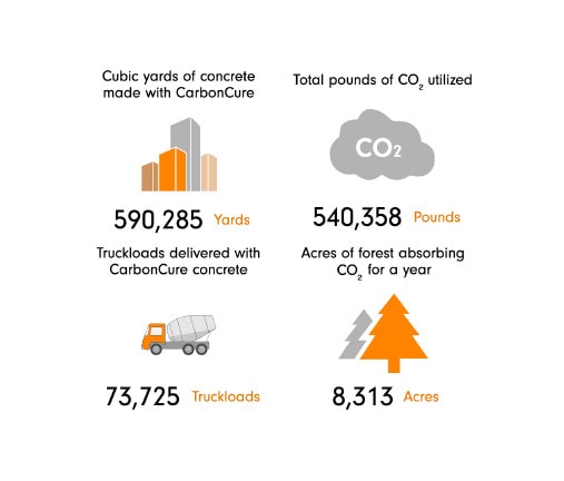 myCarbonCure | CarbonCure Technologies Inc.