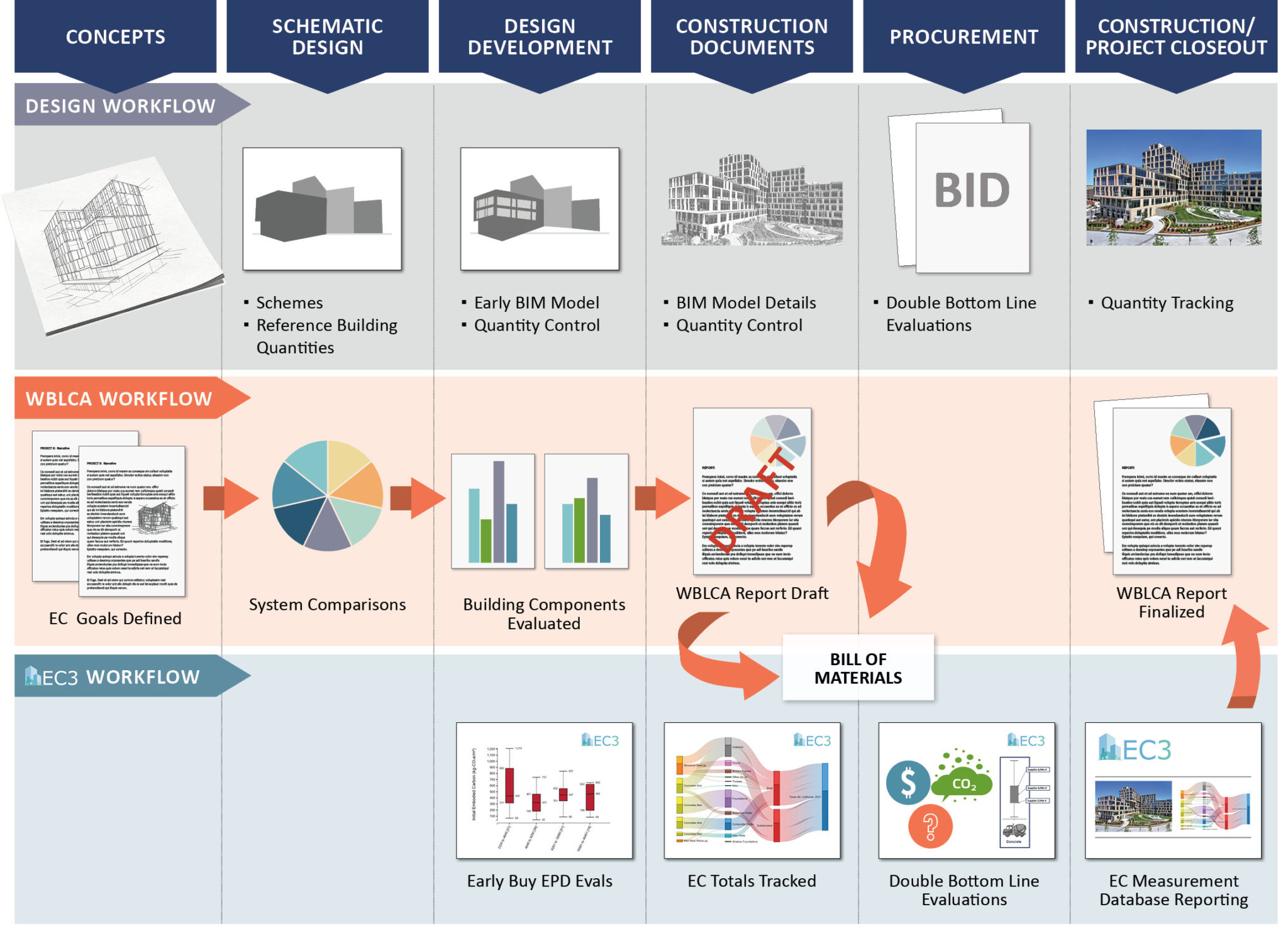 Embodied Carbon in Construction Calculator (EC3) - CarbonCure
