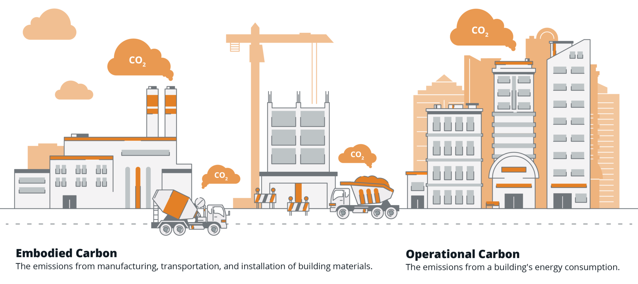 Embodied Carbon in Construction Calculator (EC3) - CarbonCure ...