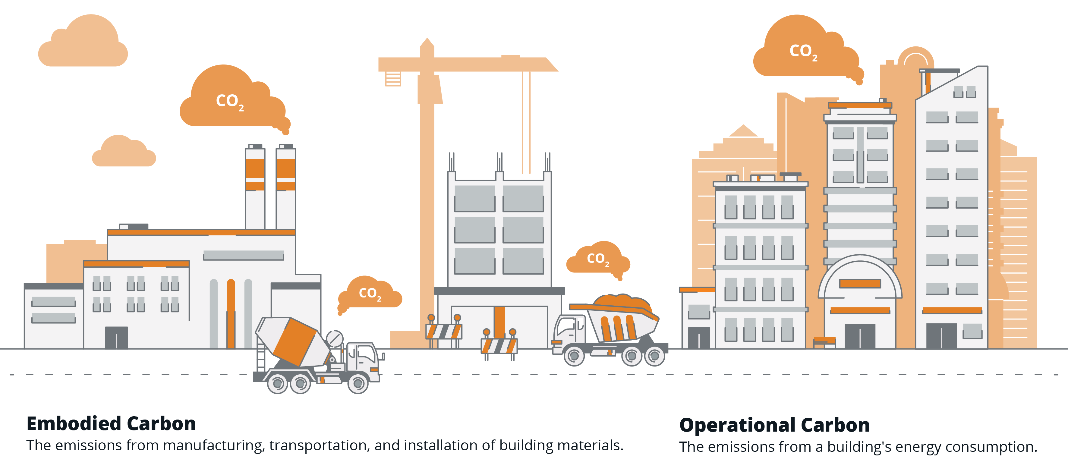 Embodied Carbon in Construction Calculator (EC3) - CarbonCure ...
