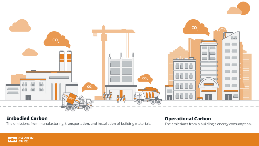 What is Embodied Carbon? - CarbonCure Technologies Inc.