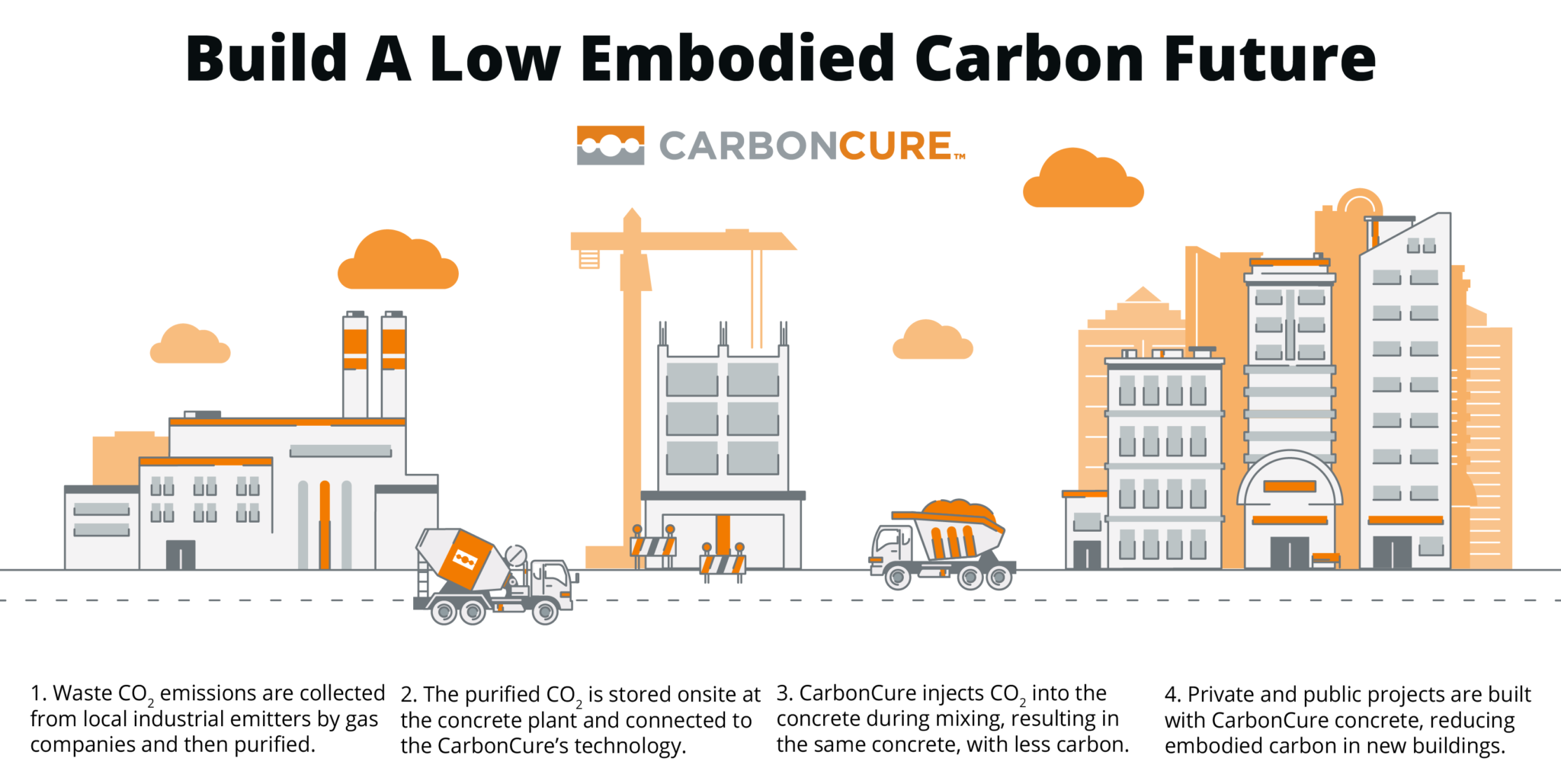 Newsroom - CarbonCure