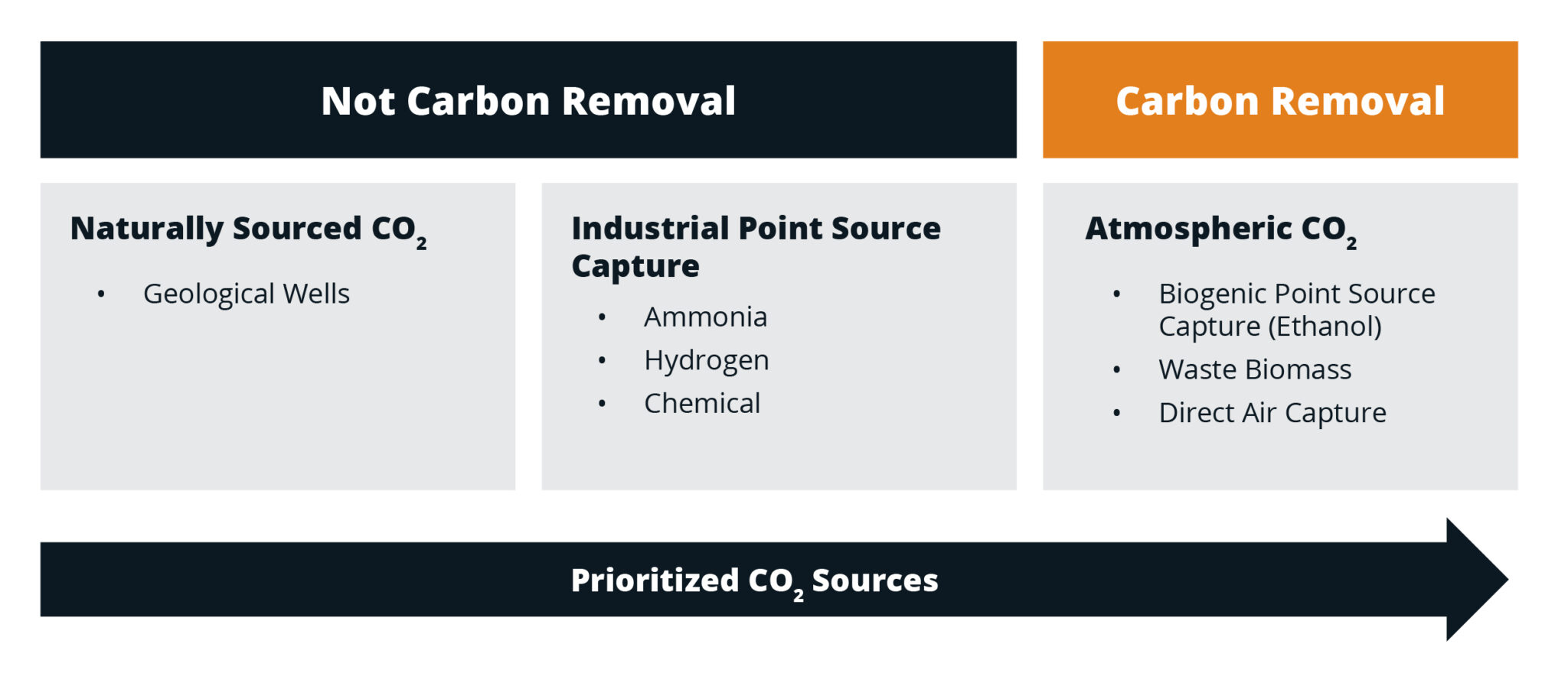 CarbonCure’s Approach to Carbon Removal - CarbonCure CarbonCure’s Approach to Carbon Removal - CarbonCure