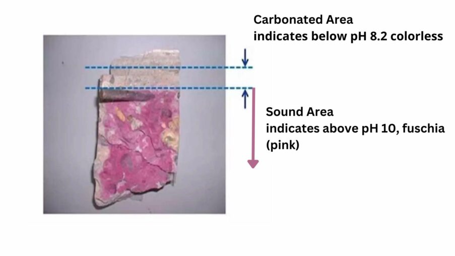 Just the FAQs: Early Carbonation vs. Atmospheric Carbonation - CarbonCure Just the FAQs: Early Carbonation vs. Atmospheric Carbonation - CarbonCure